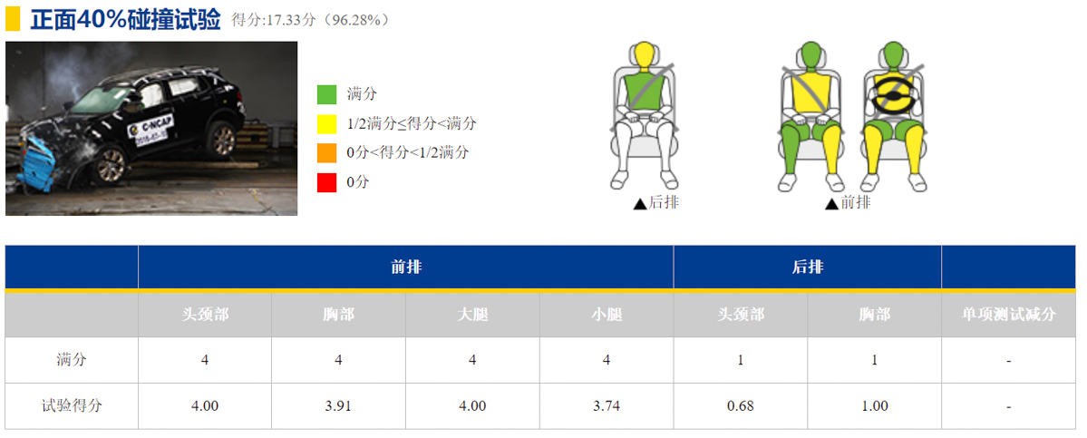 Lynk & Co 01 在 C-NCAP 碰撞测试荣获5星+成绩！ - automachi.com