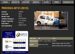 大马市场NO 1！Perodua成长史！ - automachi.com