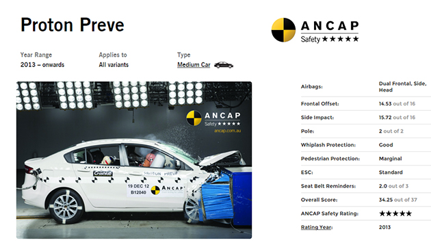 IIHS，EURO NCAP和ANCAP有什么差别？ - automachi.com