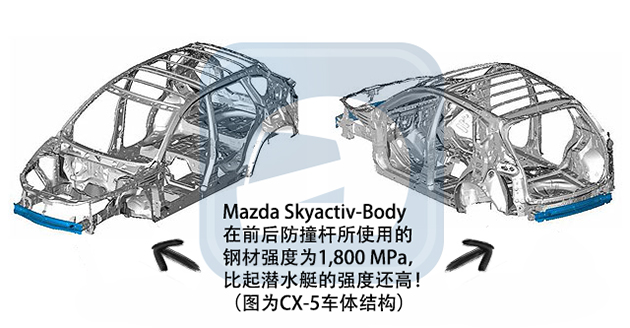 轻量化且坚固！Mazda Skyactiv-Body技术分析！ - automachi.com