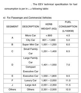 你知道什么是 Energy Efficient Vehicle （EEV）吗？ - automachi.com