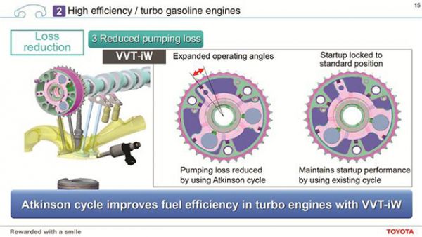 媲美Skyactiv！ Toyota 6AR-FSE 解析！ | automachi.com