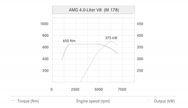 解析：Mercedes-AMG M178/ M177 引擎大解析！ - automachi.com