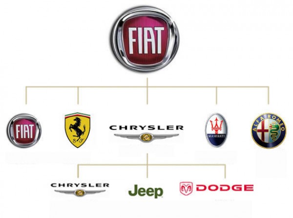 各大汽车集团旗下品牌 Car Brand 看一看！ | automachi.com