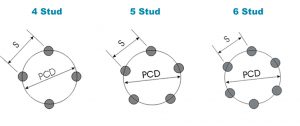 轮圈小知识：什么是 PCD ？ - automachi.com