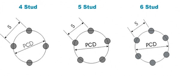 轮圈小知识：什么是 PCD ？ | automachi.com