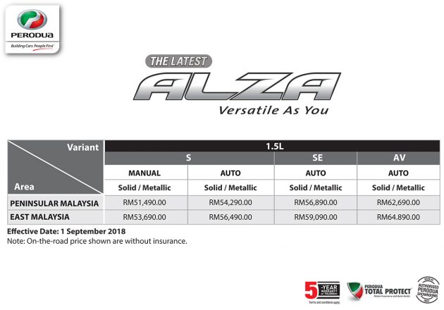 Perodua Alza 2018 正式发布！售价由 RM 51,490 起跳！ - automachi.com