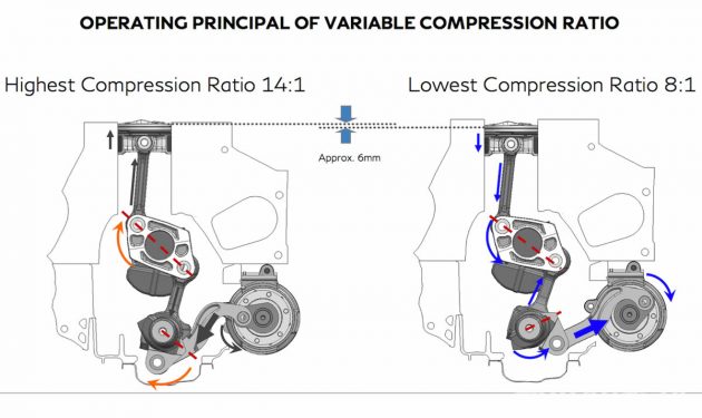 高性能低油耗， Nissan VC-Turbo 可变压缩比涡轮引擎 - automachi.com