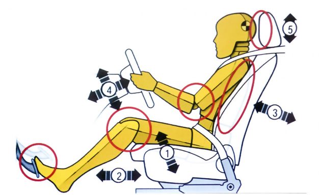 Driving Position 正确的驾驶姿势是怎样的？ - automachi.com