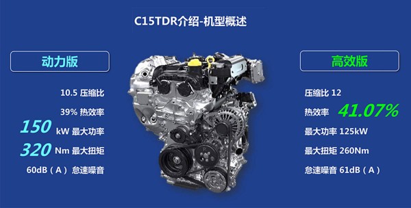 Thermal Efficiency （热效率）最高的量产引擎有哪些？ | automachi.com