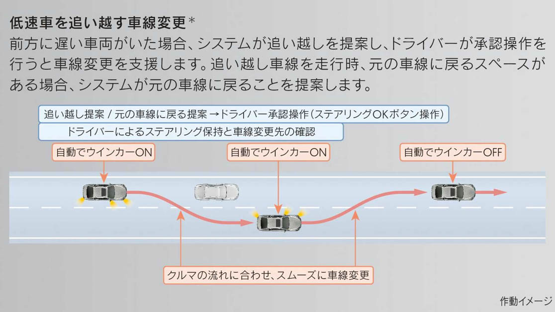 Toyota Lexus Advanced Drive - automachi.com