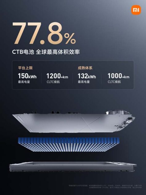 Xiaomi SU7 全球首发：零百加速 2.78 秒，最远续航 800km，对标 Taycan Turbo/Model S Plaid。 - automachi.com