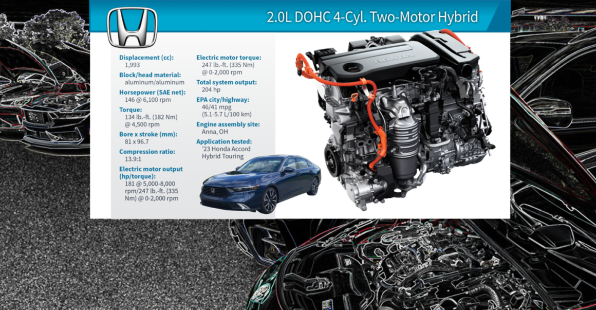 Honda 2.0L i-MMD 混动引擎获选 WardsAuto 十佳引擎及驱动系统，唯一入选的 Hybrid 混动系统 ...