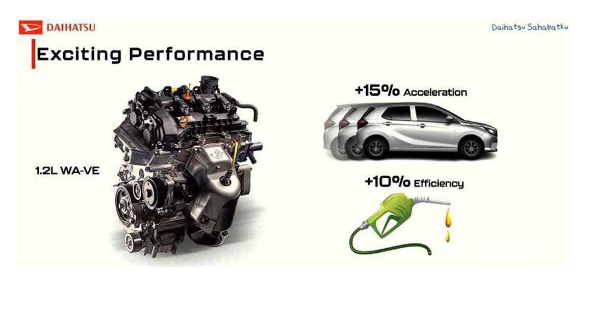 Daihatsu WA-VE 引擎：低油耗、高妥善，全新一代的“省钱”引擎 - automachi.com