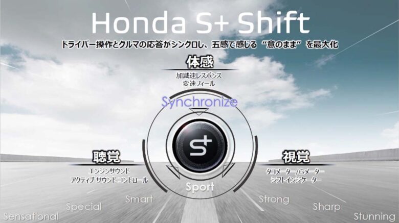 Honda推出全新一代e:HEV双电机系统：更节能、更强劲！ - automachi.com