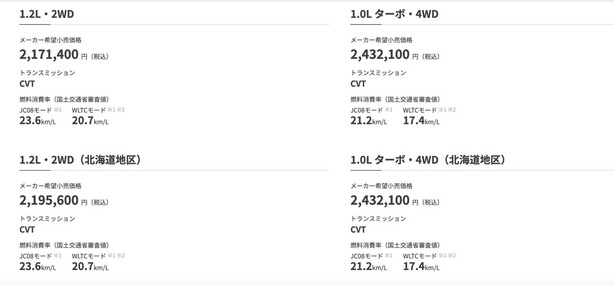 Perodua Ativa vs Toyota Raize vs Daihatsu Rocky：本地和日本售价差多少？ - automachi.com