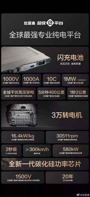 BYD 发布全新兆瓦闪充技术、5分钟充电400公里号称比添油更快！ - automachi.com