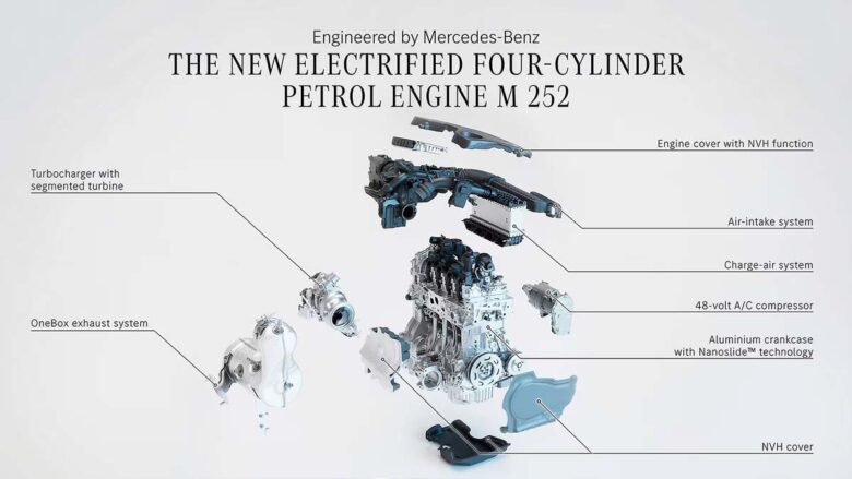 Mercedes-Benz M252 ：和吉利合作开发的引擎有什么特别之处？ - automachi.com