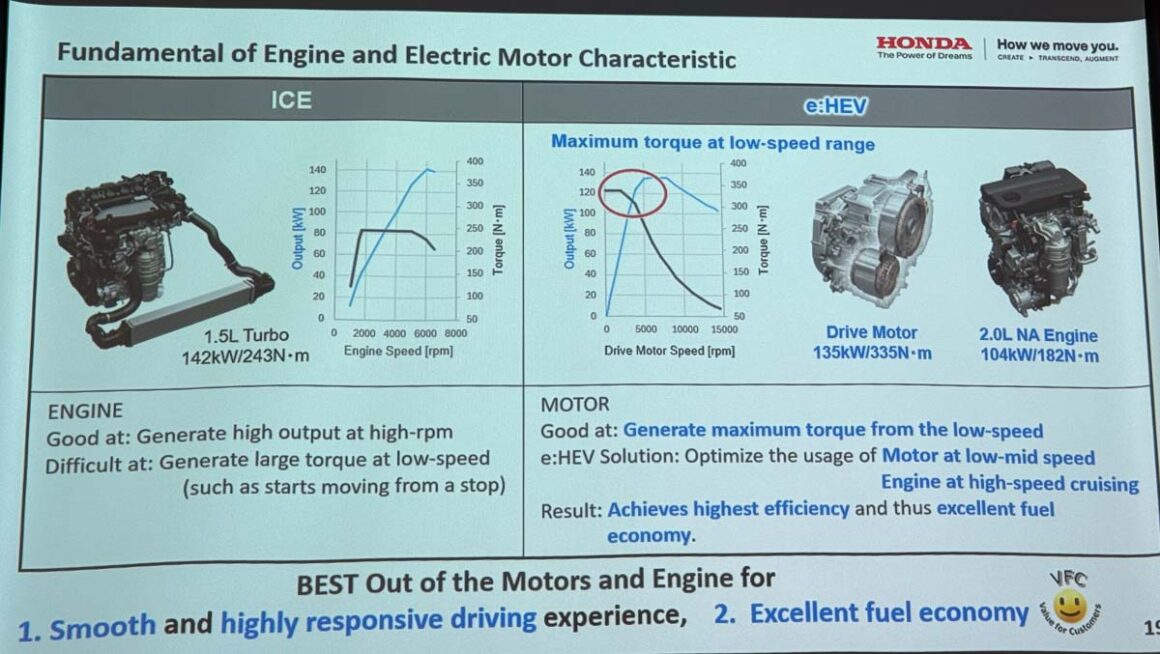 Honda e:HEV 混动系统：开起来像增程但是比增程更强、Honda 20年的技术精华！！ - automachi.com